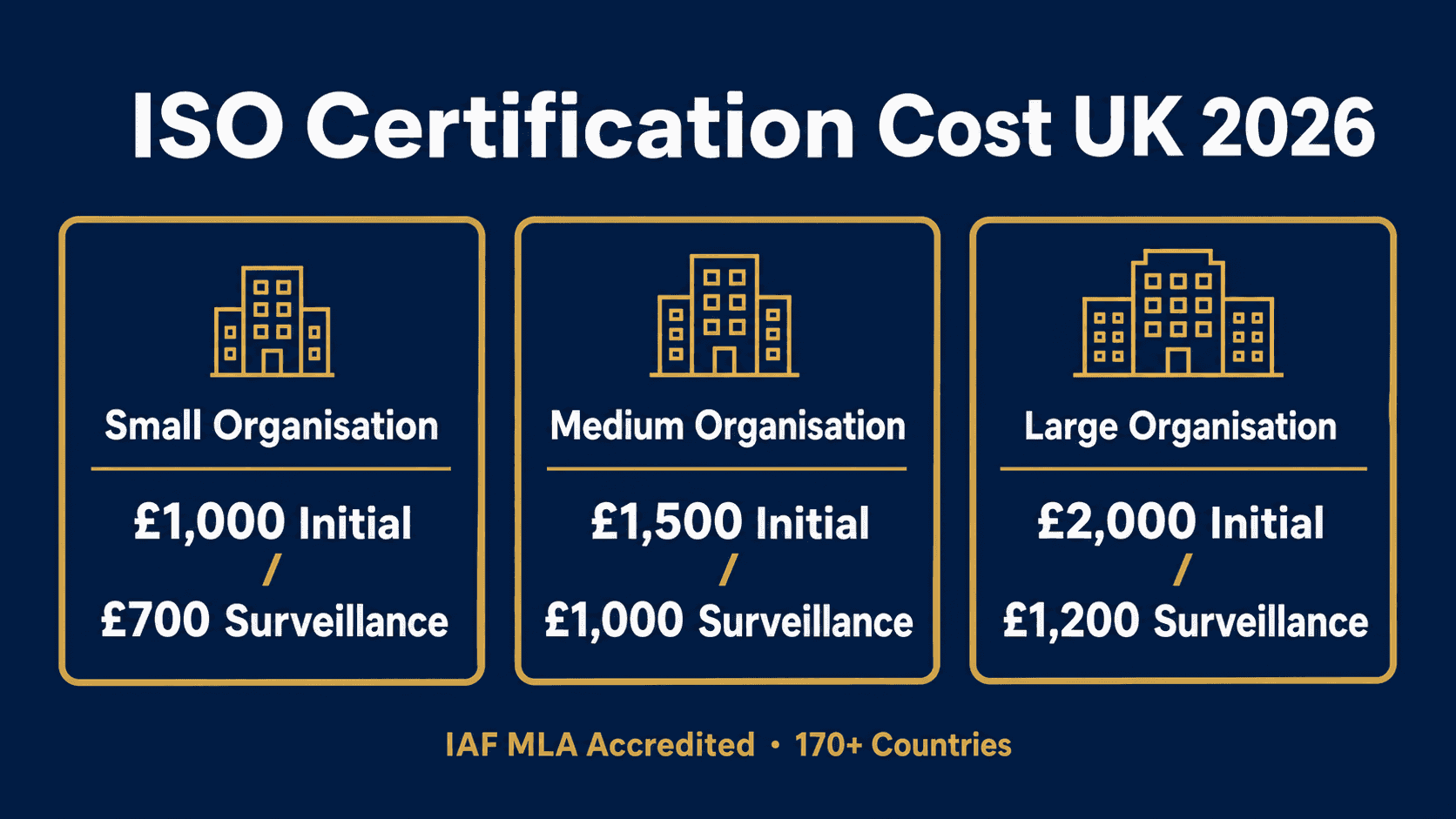ISO Certification Cost UK 2026: Honest Price Breakdown | UniCert ...